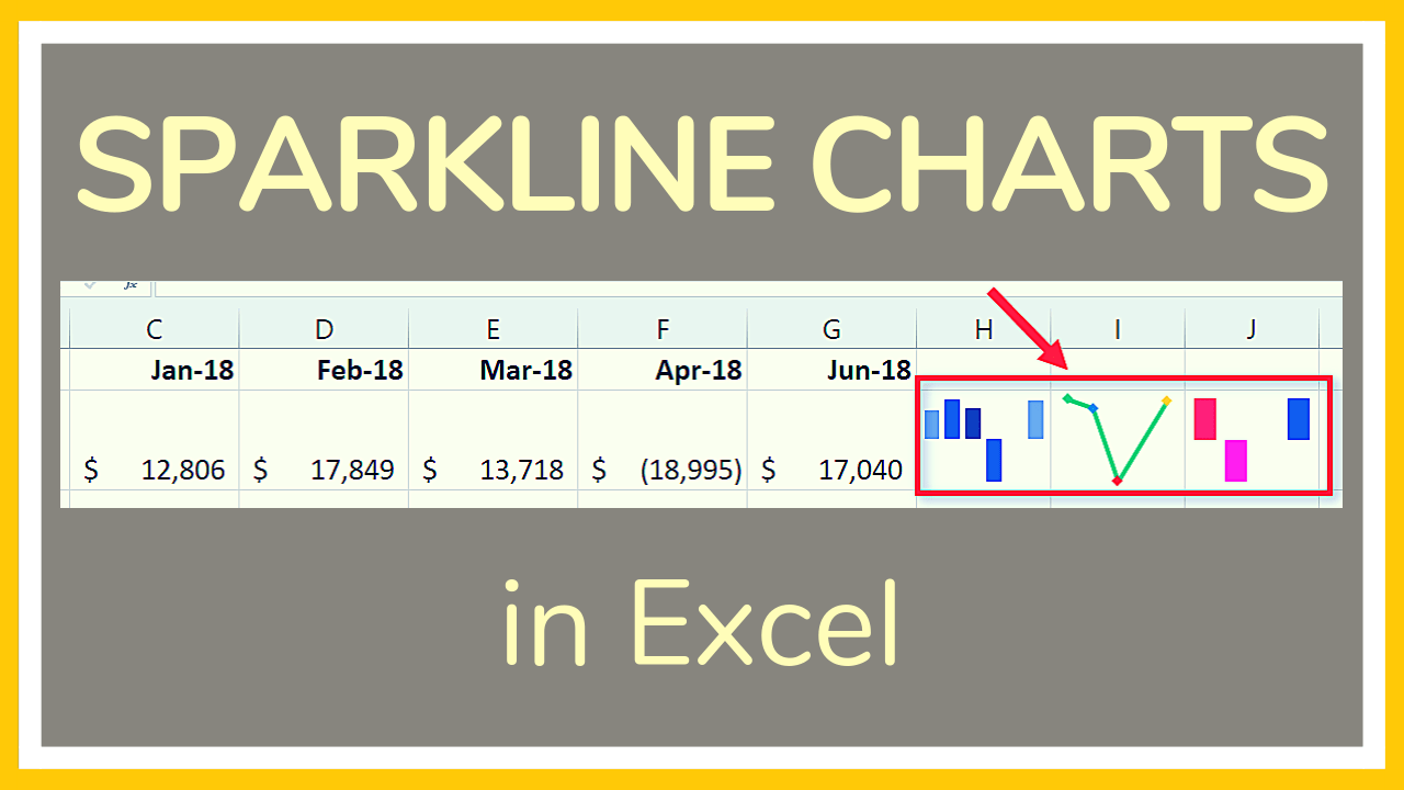 How To Use Sparklines In Excel Tutorial