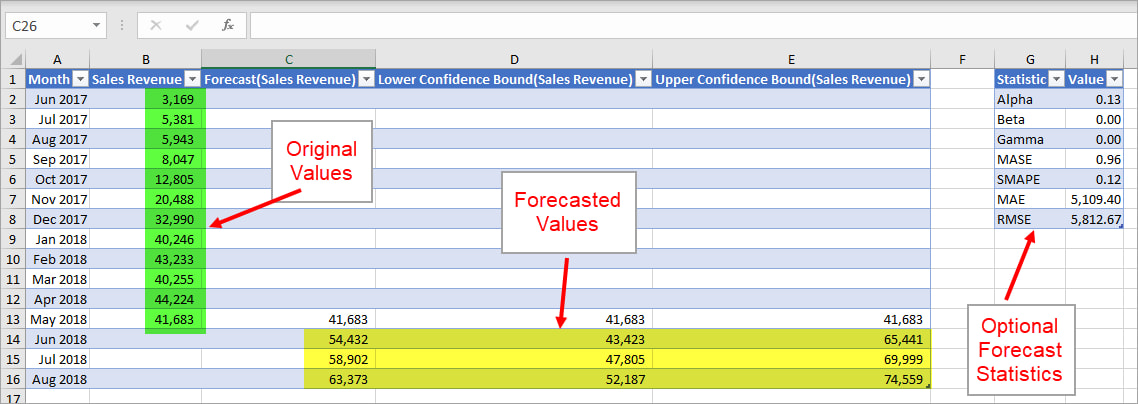 How to Use the Forecast Sheet in Excel (+ video tutorial)
